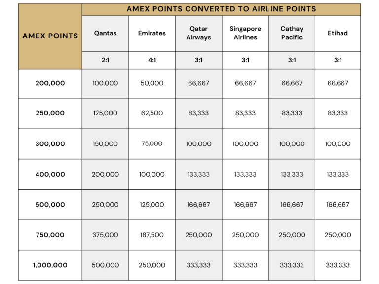 How much are Amex Membership Rewards points worth?