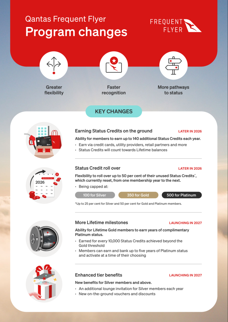 Big Changes Are Being Made to the Qantas Frequent Flyer Program - The ...